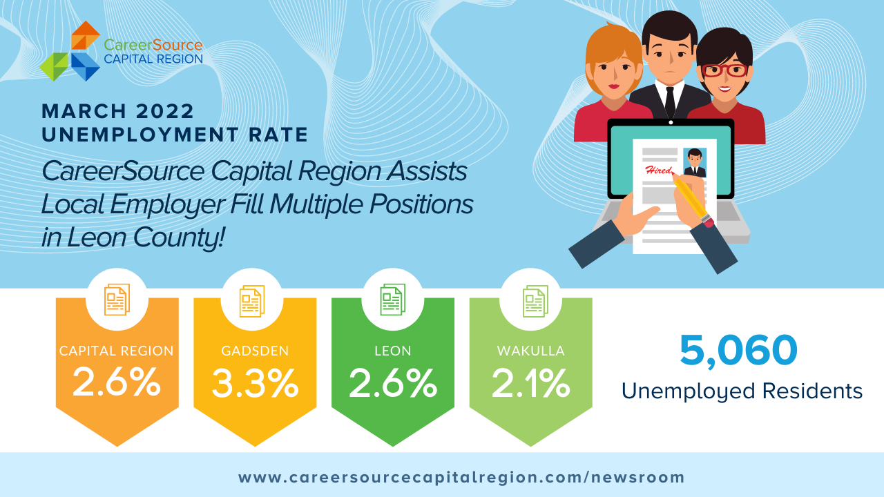 Regional Unemployment Rate Announced for MARCH 2022 | CareerSource ...